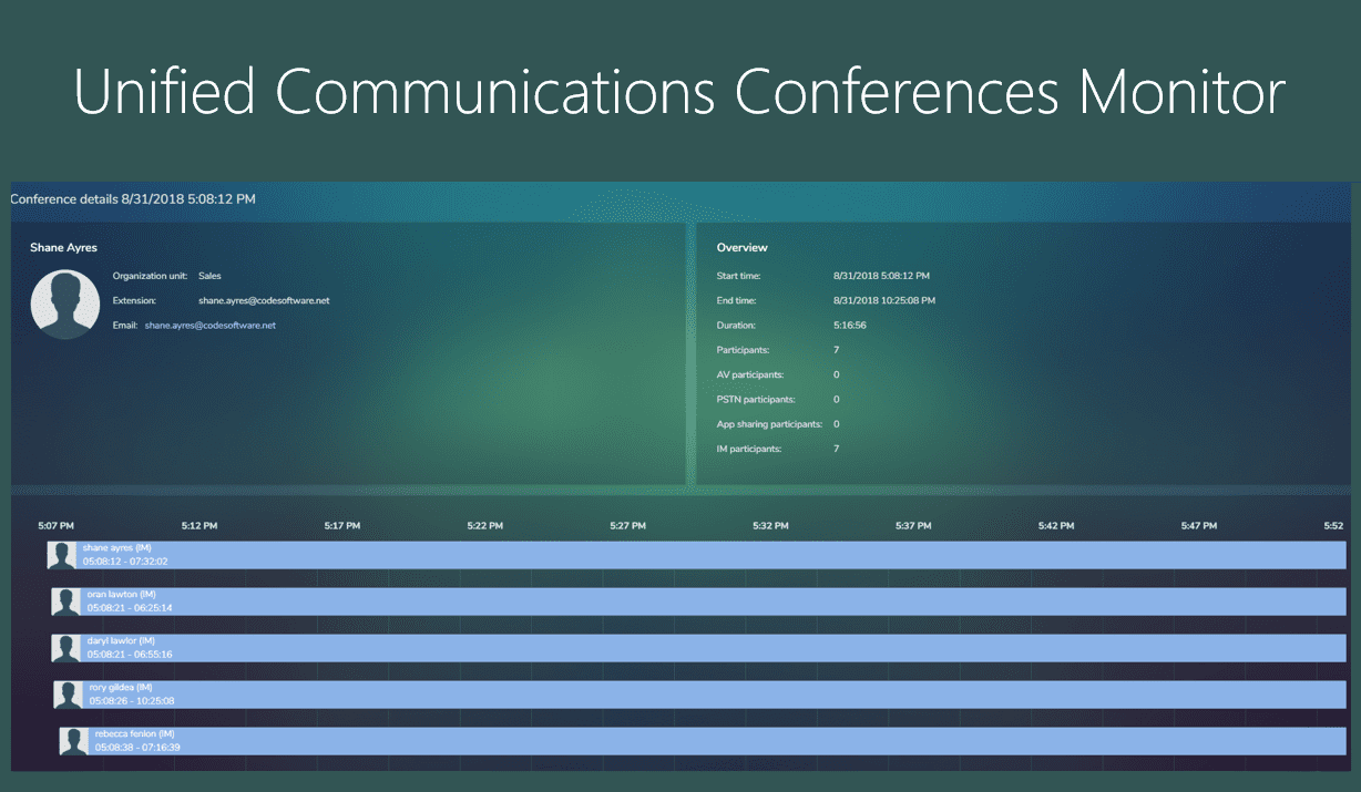 Teams & Skype for Business Conferences Monitor