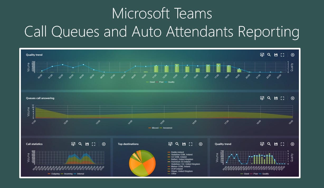 MAF Microsoft Teams Call Queues and Auto Attendants Reporting