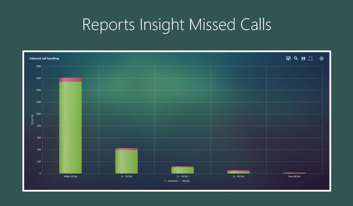 MAF ICIMS™ Reports Insight Missed Calls