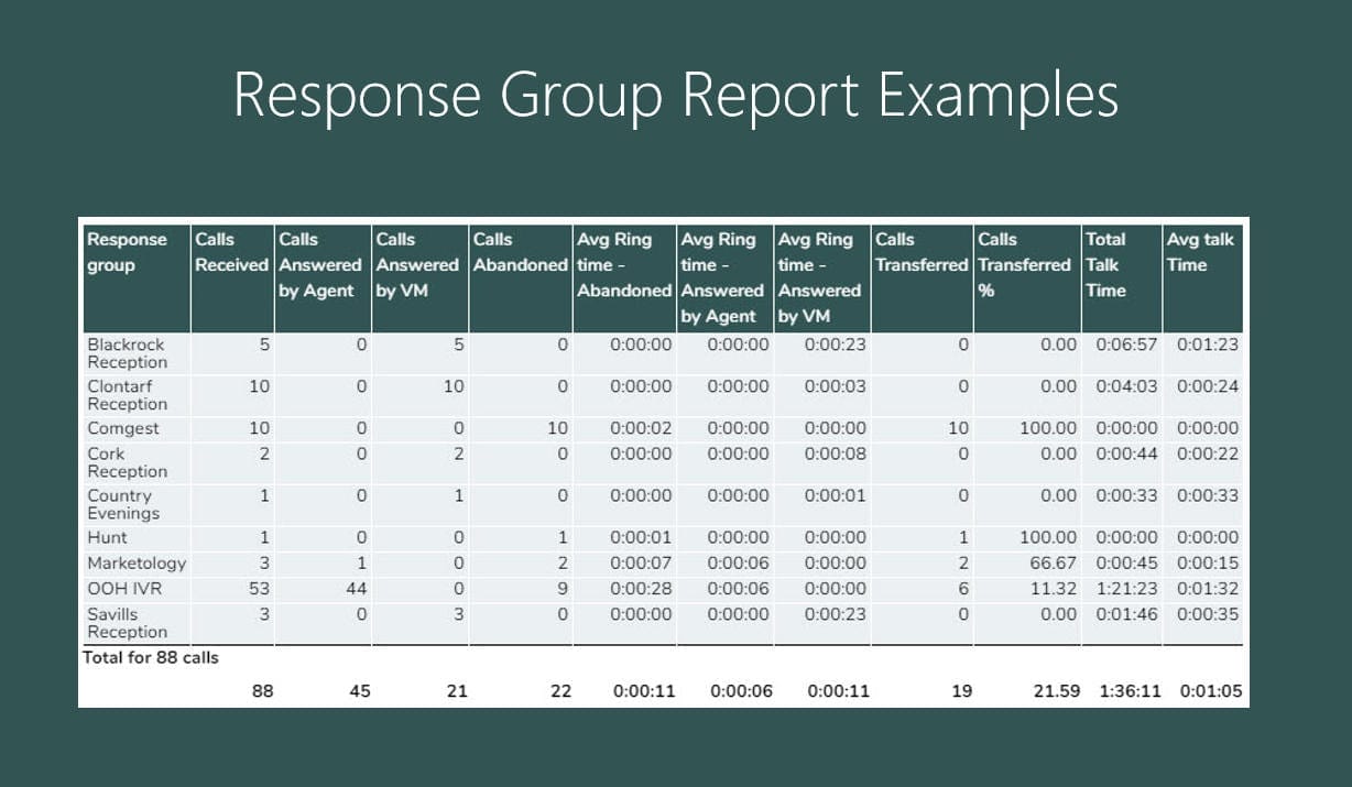 MAF ICIMS™ Reporting vs. Native Microsoft Teams Reporting